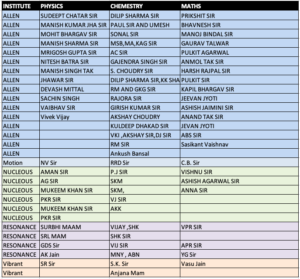 Which is the best Batch in Allen Kota – Eduteen